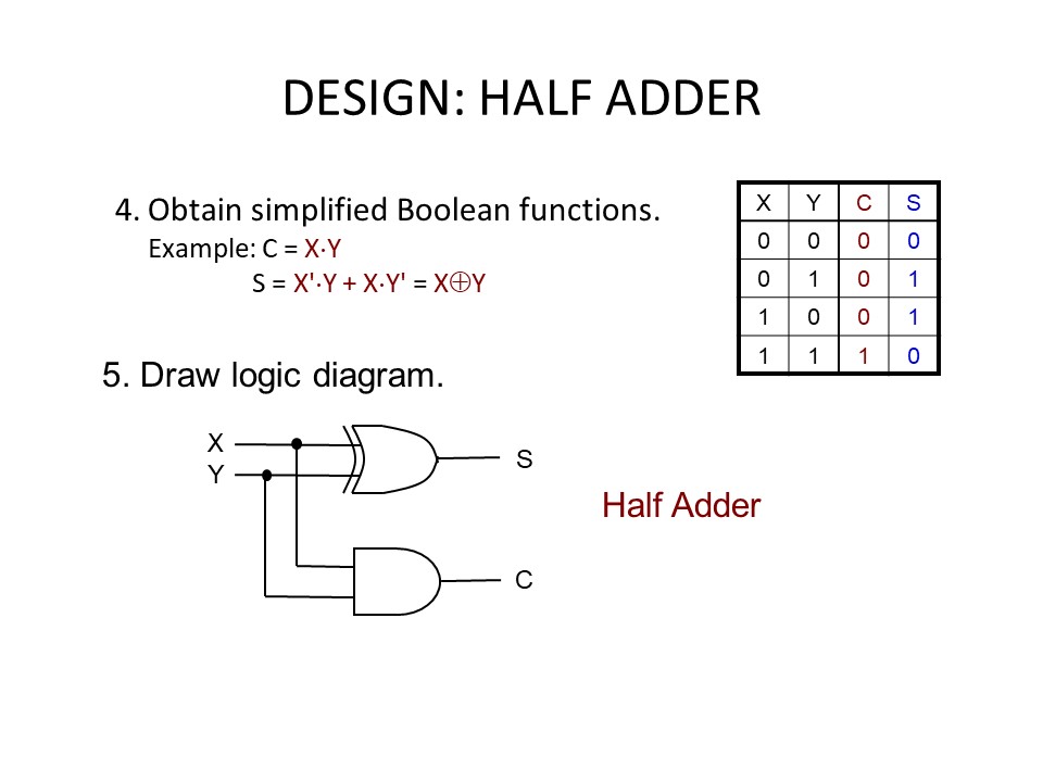 Combinational Circuits-Adder & Subtractor