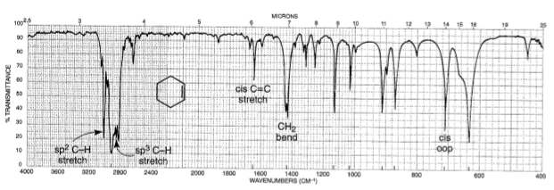 Cyclohexane Ir Spectrum