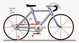 PHYSIC LESSONS: ΕΡΓΟ ΚΑΤΑ ΤΗΝ ΣΤΡΟΦΙΚΗ ΚΙΝΗΣΗ