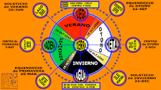 ELEMENTO METAL (金, JÎN # KIN)