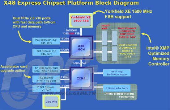 Instância Tecnológica: O que é Front Side Bus?