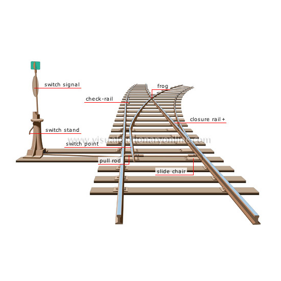 Rachel's SLC History: Historic Railroad Features in SLC