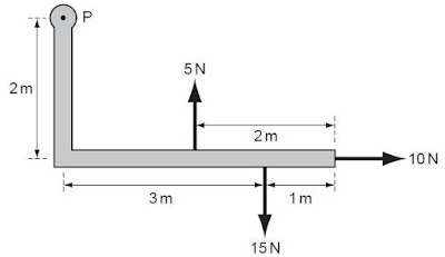 ACADEMIC CENTRE OF EXCELLENCE (ACE) - PHYSICS 9702: 9702/Oct Nov/11 ...