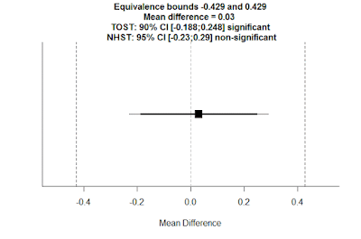 TOST equivalence testing R package (TOSTER) and spreadsheet | R-bloggers