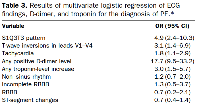 Doc Cottle's Desk: Not just S1-Q3-T3: Pulmonary embolism and the ECG