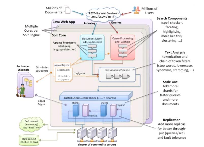 Hadoop Real Time Technical Questions and Answers for getting the job ...