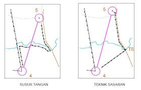 Kayak: PENGENALAN ASAS REKREASI KAYAK DAN SUKAN ORIENTEERING