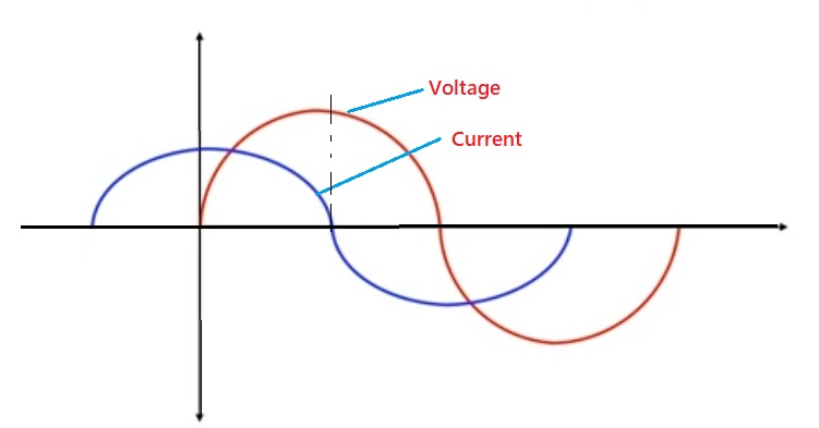 Electrical Load & types of electrical load