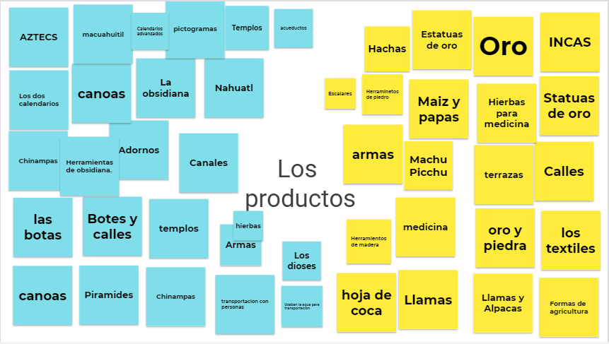 Google Jamboard for Spanish Class - Llearning Llama