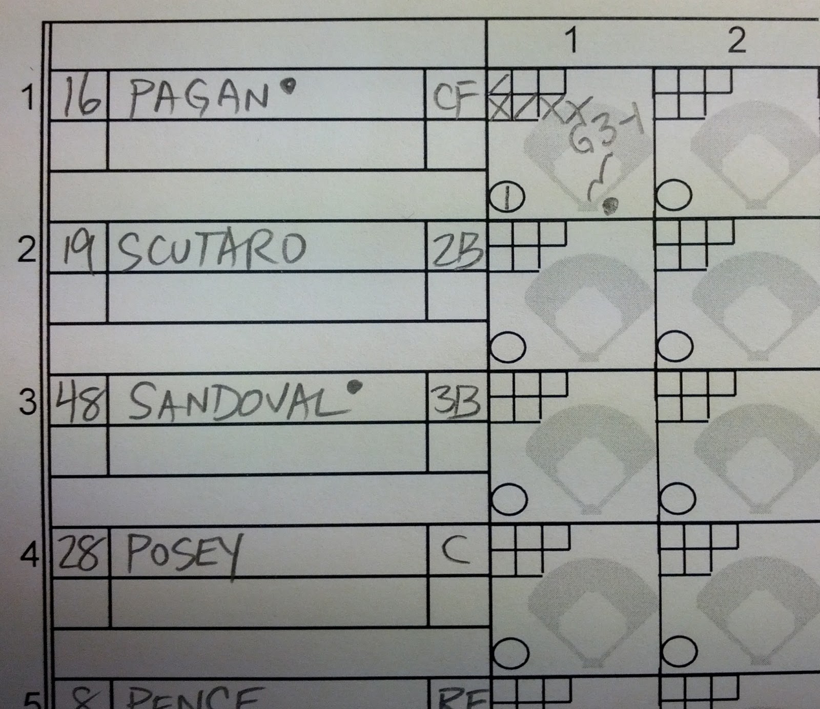 The Baseball Enthusiast: For Those Of You Scoring At Home: Counting ...