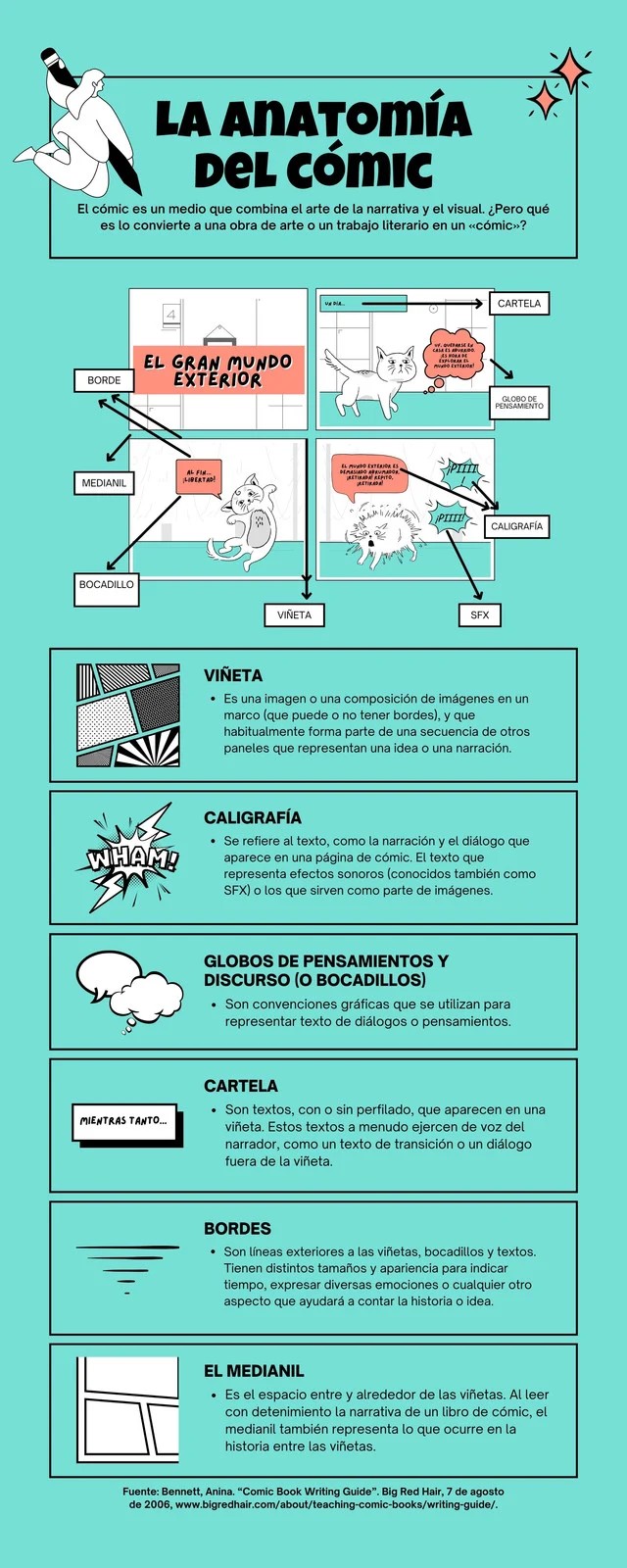 La anatomía del cómic (infografía)