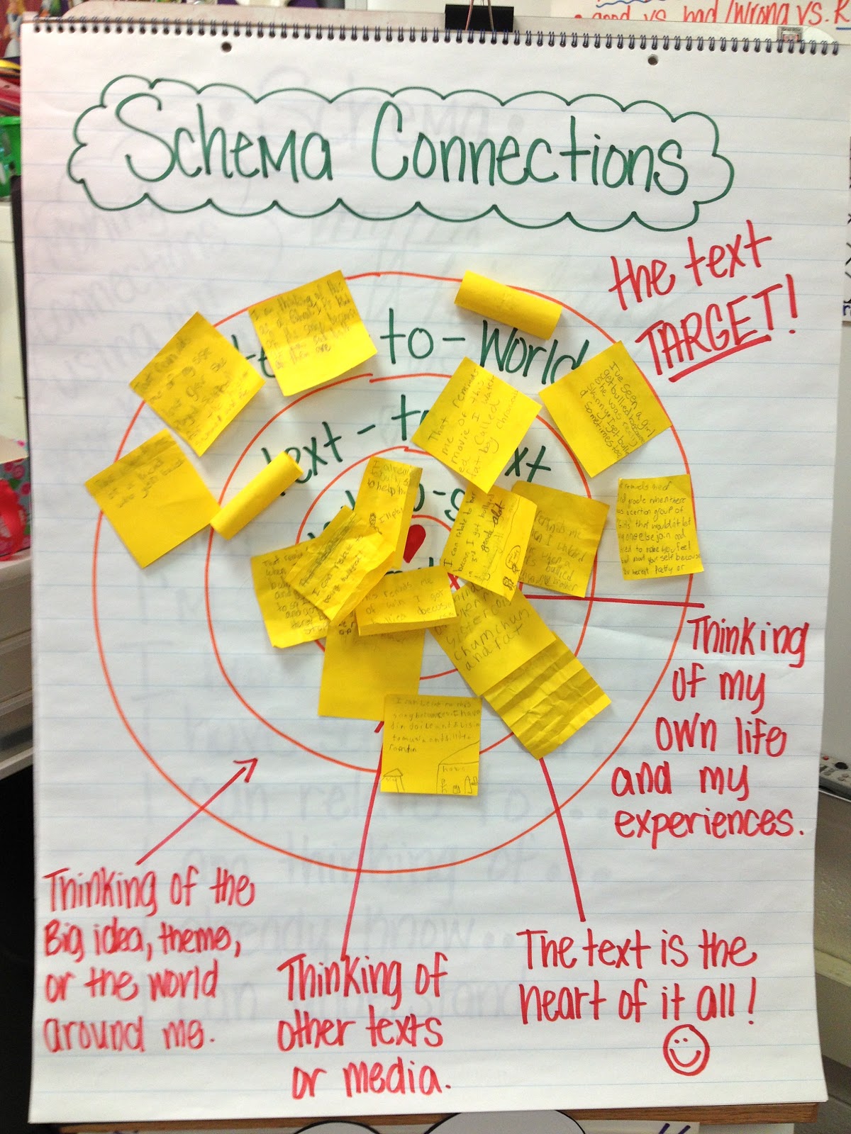 the ART of learning: Schema? What's your Schema?