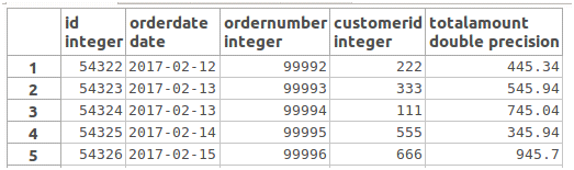 Sql Basics Sql Update Delete Alter Statments