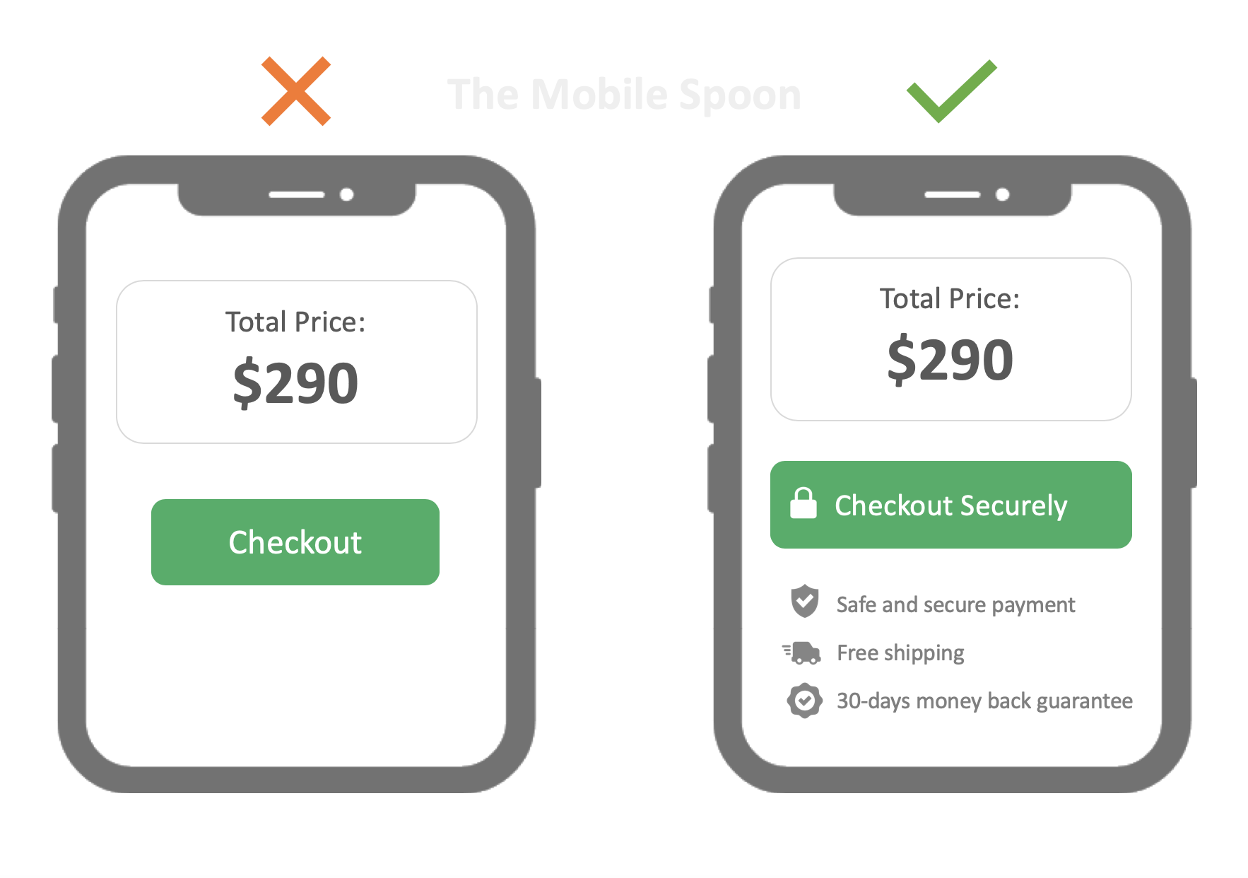 10 lessons learned from asking our users to pay