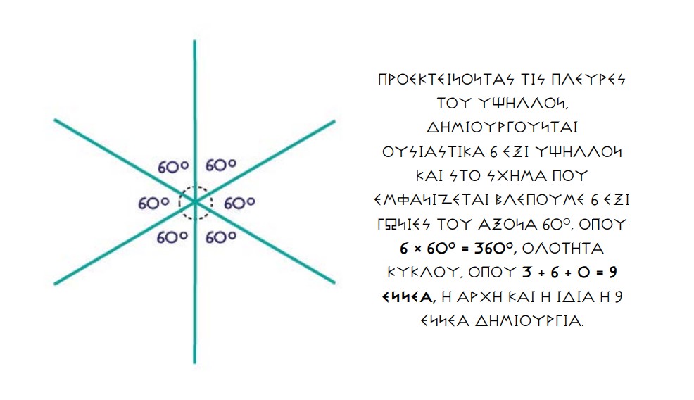Η ΕΣΤΙΑ ΤΩΝ ΔΥΝΑΜΕΩΝ ΤΟΥ ΣΕΙΡΙΟΥ ΤΟ ΣΗΜΕΙΟ ΕΝΩΣΗΣ ΔΗΜΙΟΥΡΓΙΑ ΚΥΒΟΥ ...