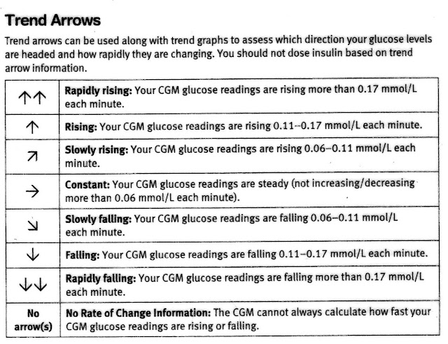 The Roller Coaster Ride of Diabetes!!!: June 2017