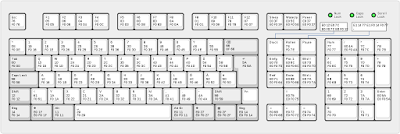 The Code Segment: Keyboard Scan Code and Keyboard Handler