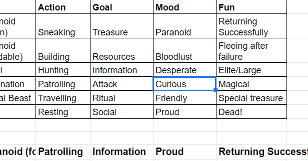 Wilderness Random Encounter Generator