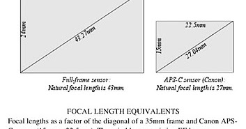 Science hubs & hub Sciences: APS-C and full frame conversion and ...
