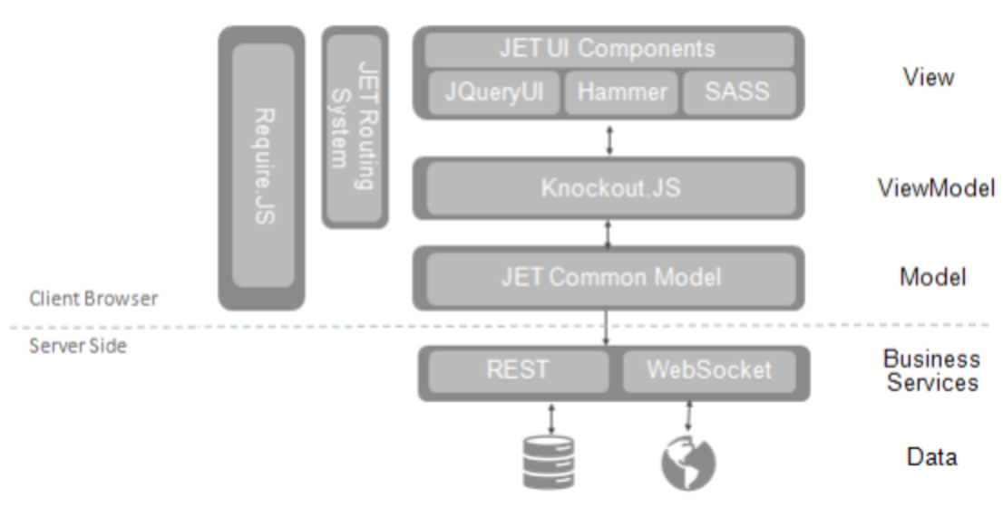 Johan Louwers - Tech blog: July 2017