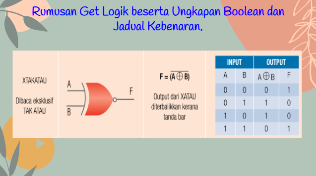 SAINS KOMPUTER & ASAS SAINS KOMPUTER: SK T5 : 1.3 GET LOGIK (1.3.1,1.3. ...