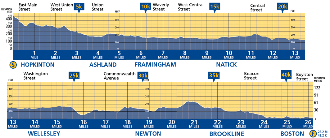 Running Callendar: 1 Week Until The Boston Marathon!