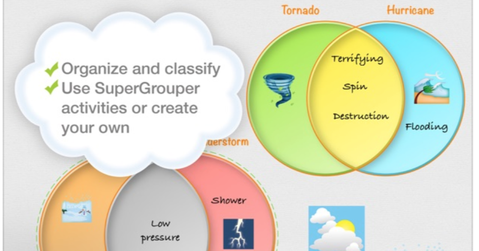 SpeechTechie- Technology, Apps and Lessons for SLPs and Teachers who ...