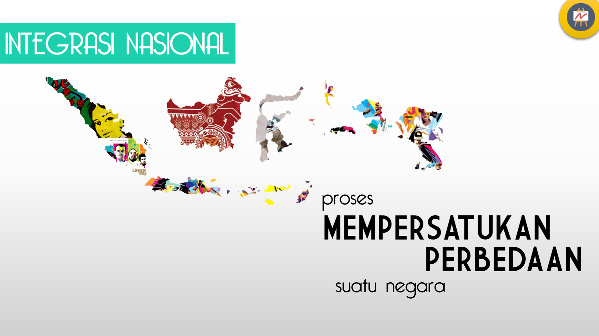 Integrasi Sosial, Integrasi Bangsa, Integrasi Nasional - MGMP SOSIOLOGI
