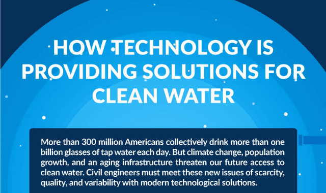 How Technology Is Providing Solutions for Clean Water #Infographic ...