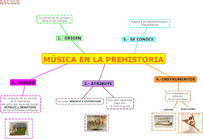 Música y más: HISTORIA: La música en la Prehistoria