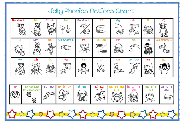 Phonics Workshop: THE 42 SOUNDS OF ENGLISH