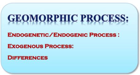 Geomorphic Process, Endogenic and Exogenous forces , Differences