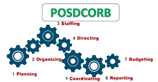 Posdcorb | scope of public administration posdcorb | public ...