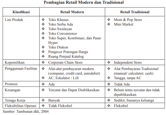 Perbedaan karakteristik Tradisional dan Moderen