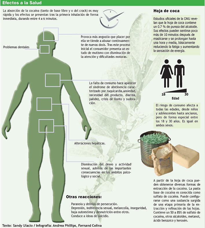 CIPCAD: Pasta base Conoce los efectos y riesgos asociados al consumo de ...