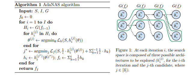Nuit Blanche Improving Neural Architecture Search Image Classifiers Via Ensemble Learning