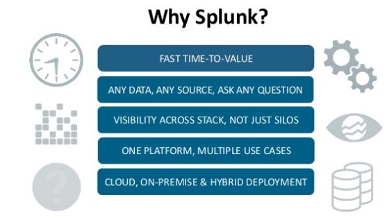 Splunk Features - Splunk