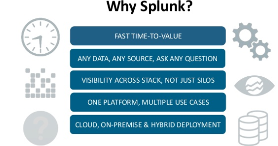Splunk Features - Splunk