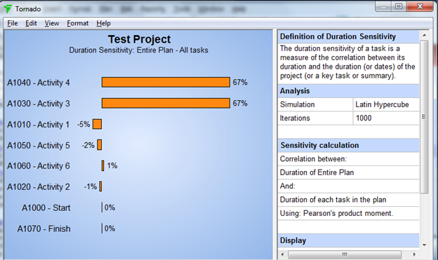 MANAGEMENT YOGI: Primavera Risk Sensitivity Analysis with Torando Diagram