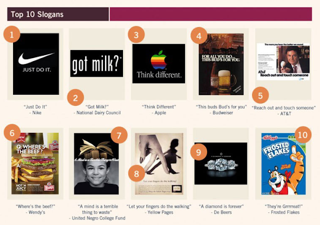 El blog del Marketing : Top 10 slogans publicitarios