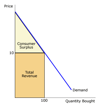 Economics Reflection, Lisa Goh Ker Jia. PE6