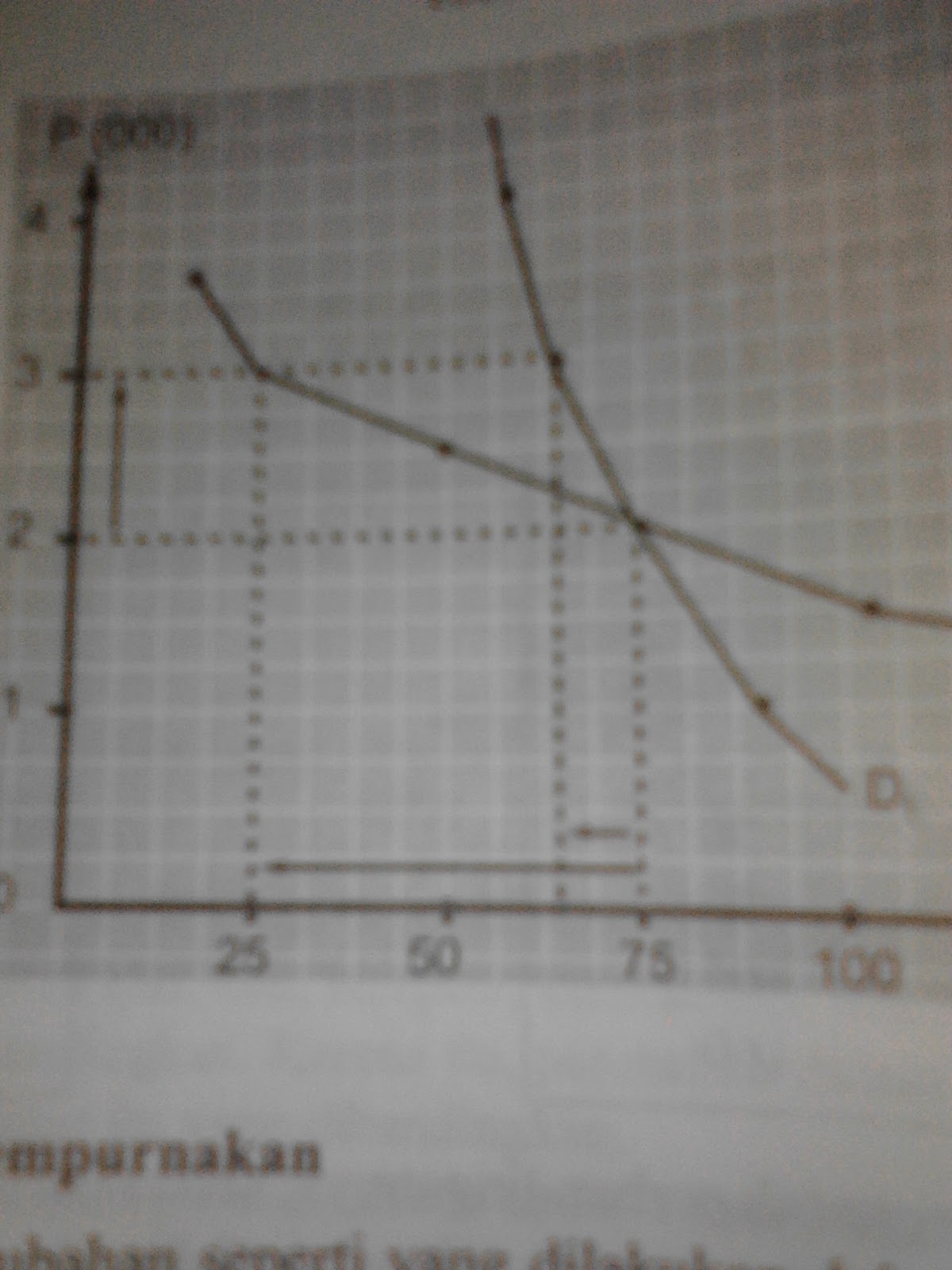 elastisitas permintaan dan contohnya