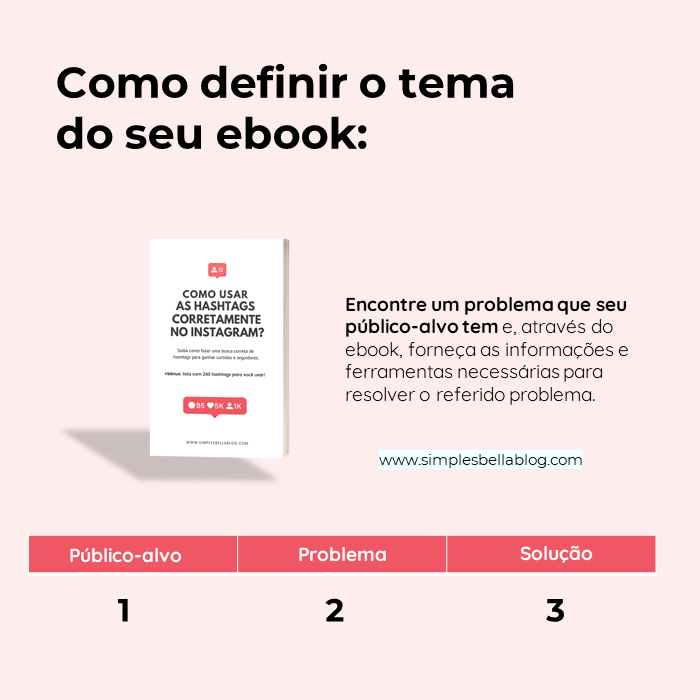 Como criar o seu 1° e-book e ganhar dinheiro (PASSO A PASSO) | Simples Bella
