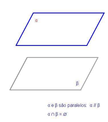 Dois Planos ~ E-geom