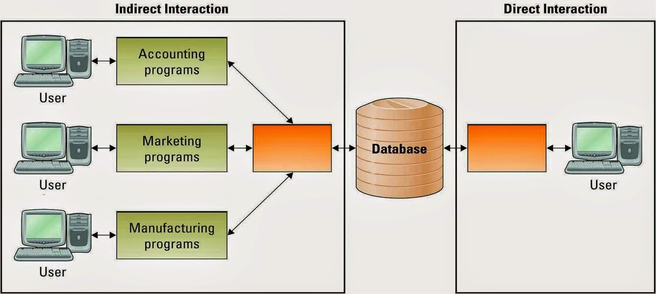 Business Driven Technology MGT 300 Storing Organization business-driven-technology-mgt-300-storing-organization