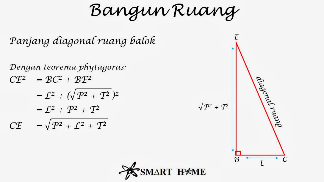 Pembuktian Rumus Bangun Ruang Sisi Datar: Panjang Diagonal Balok ...