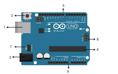 estrategias comunicativas digitales: Arduino