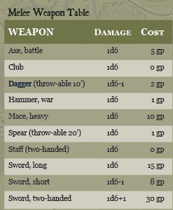 Tenkar's Tavern: On Hit Dice & Weapon Damage - Conversions and ...