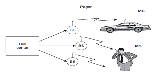 Paging Service in Wireless Communication