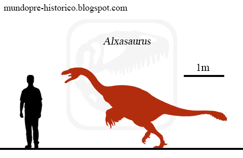 Mundo Pré-Histórico: Alxassauro, o elo dos terizinossauros